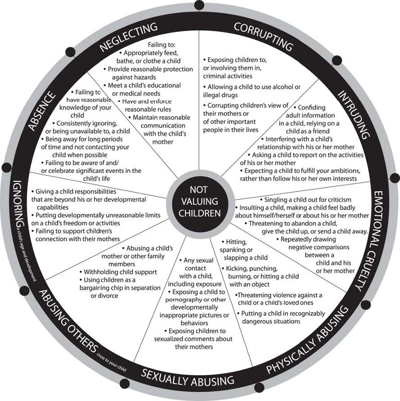 Power and Control Wheel