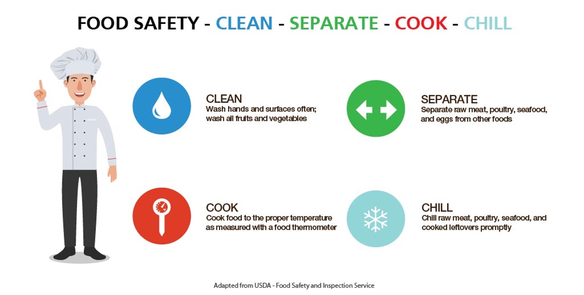 Food Safety Practices